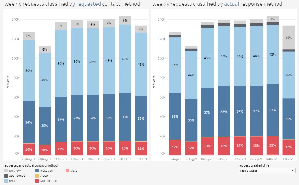How do patients want help from their GP? The data. - askmyGP